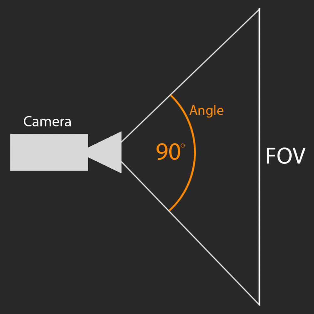 Camera FOV Node - Buildbox 3 Manual - Buildbox | Game Maker | Video ...